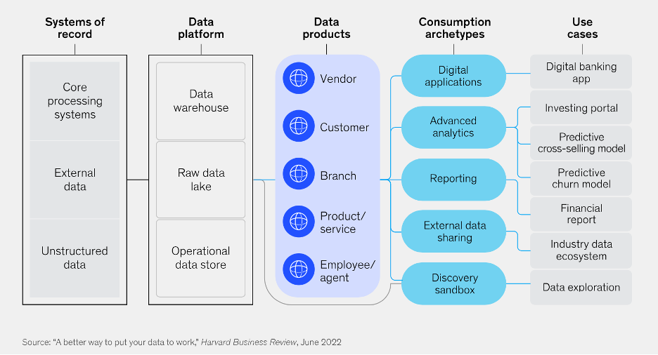 AI-Ready Data Architecture