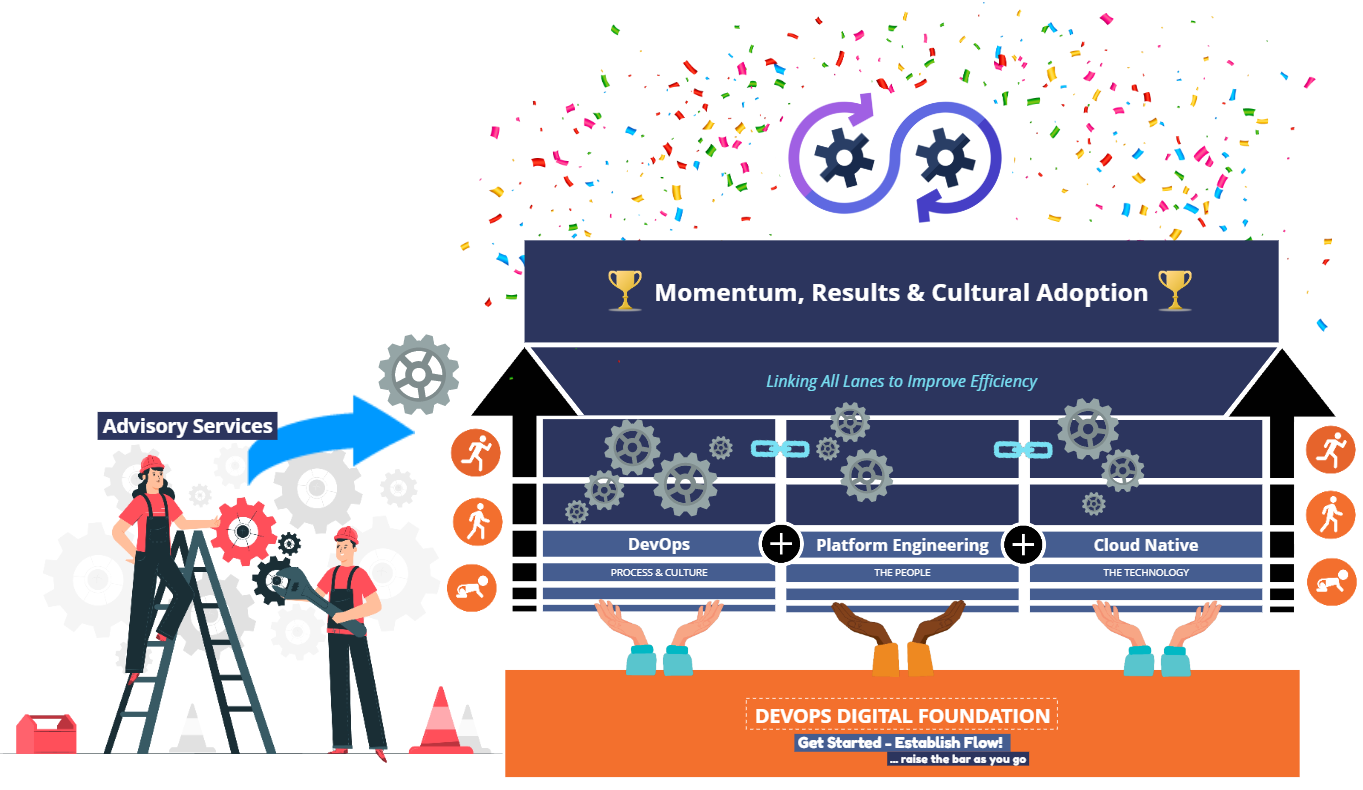 Digital Foundations - Sustainable Cloud Native DevOps | nvisia