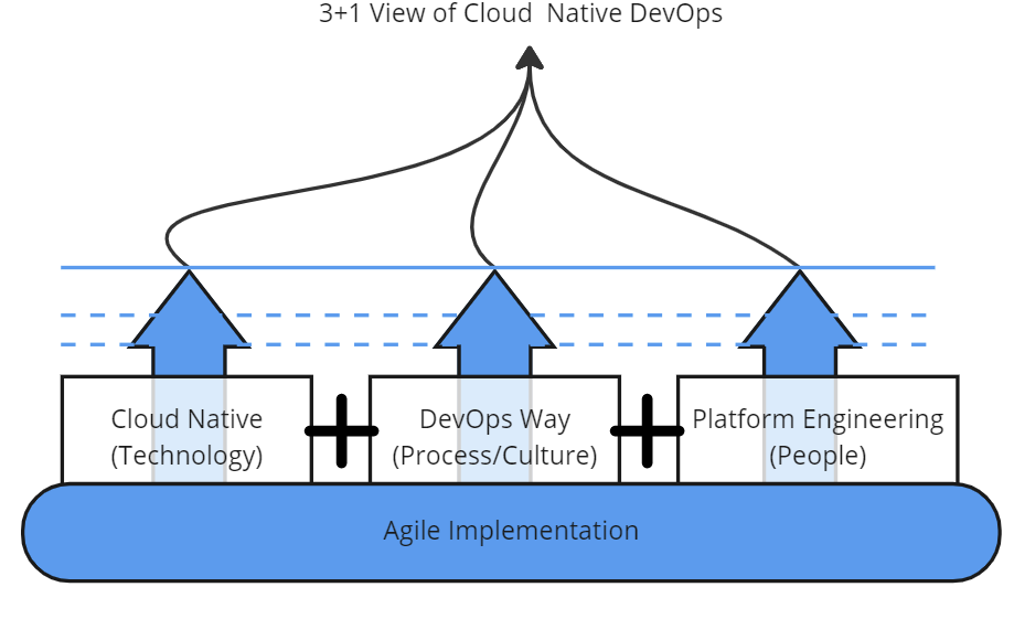 Rockin' Cloud Native DevOps: Tips and Hacks for Elite Performance Rockin' Cloud Native DevOps: Tips and Hacks for Elite Performance